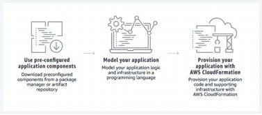 The Infrastructure-as-Code Development Singularity | NTT DATA