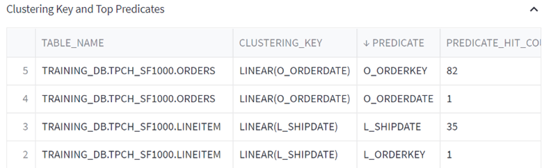 An Inside Look at NTT DATA’s Cost Optimization Service for Snowflake ...