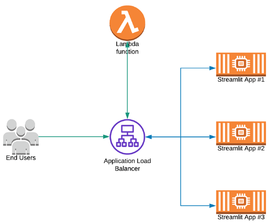 Streamlit Dashboards Give Data Scientists More Time For Analysis Ntt Data