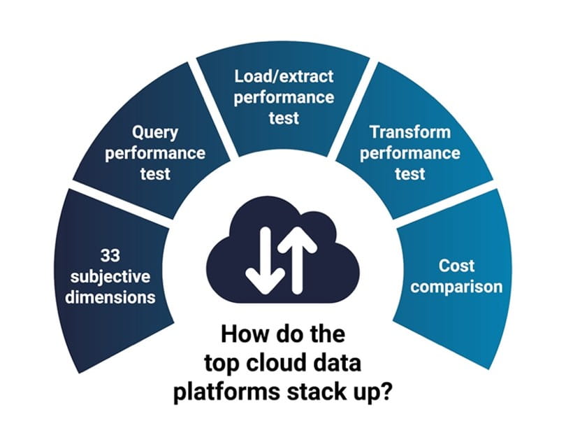 Behind the Scenes of Our 2023 Cloud Data Platform Benchmark & Analysis ...